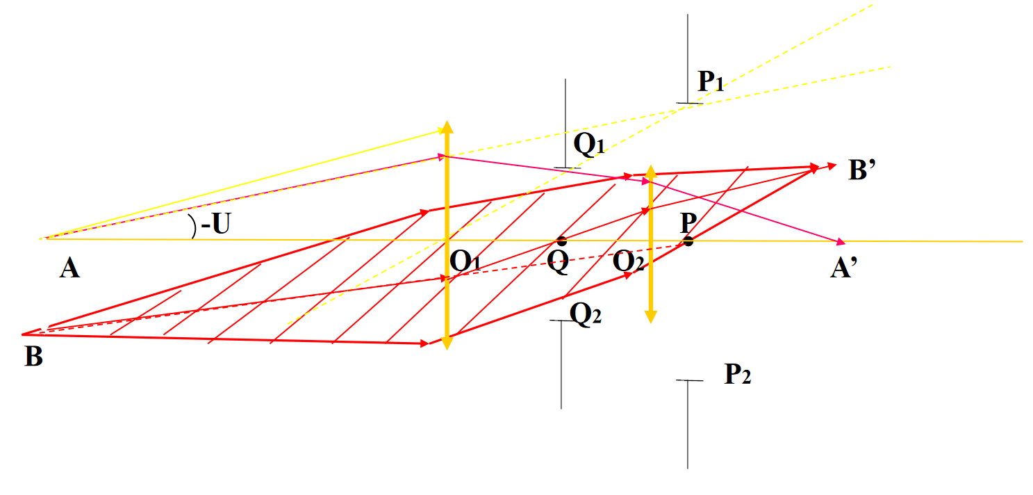 chapter5 - Warren的个人小站